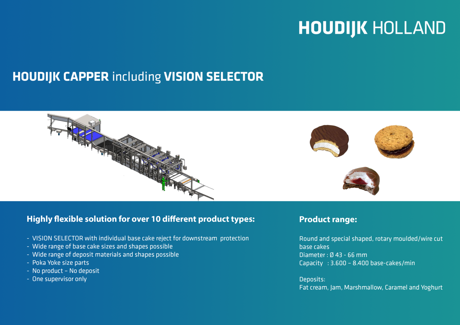 導入事例：Houdijk社製キャッパー | 原田産業フードマシナリーチーム